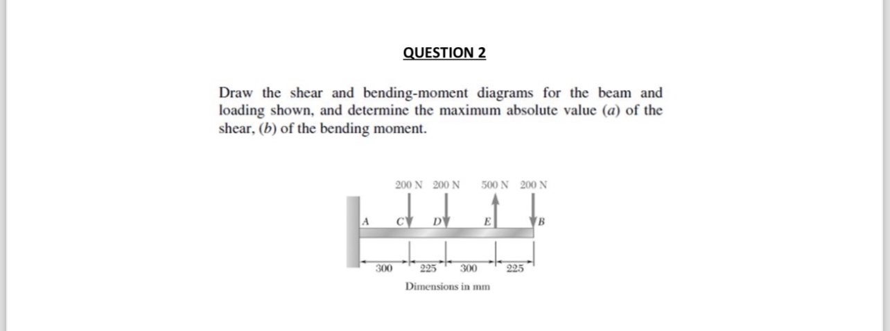 [Solved] QUESTION 2 Draw the shear and bending - moment diagrams for ...