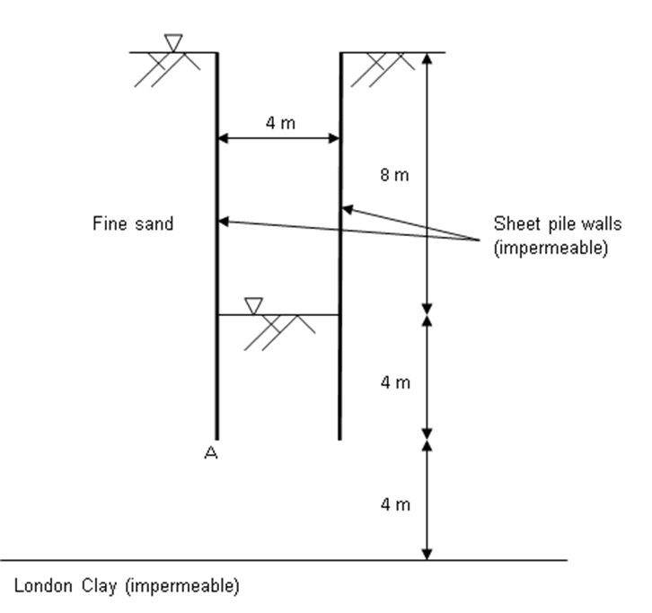 [SOLVED] A cross - section through a long excavation is shown in ...