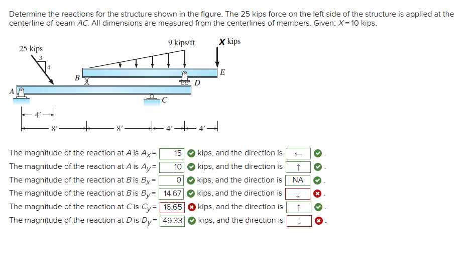 [SOLVED] Determine the reactions for the structure shown in the figure. The | SolutionInn