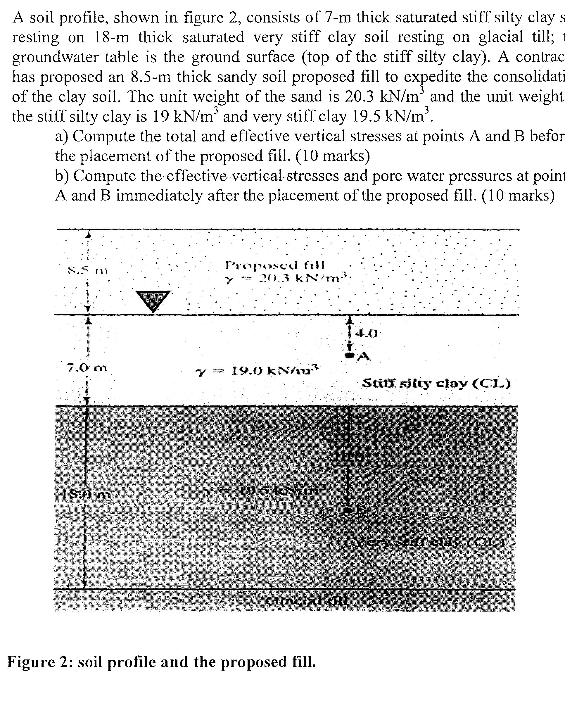 [SOLVED] A soil profile, shown in figure 2 , consists of \ | SolutionInn