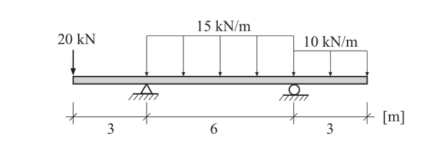 [SOLVED] Determine the transverse force and moment diagram for the beam ...