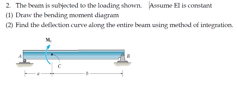 [SOLVED] The beam is subjected to the loading shown. Assume EI is | SolutionInn