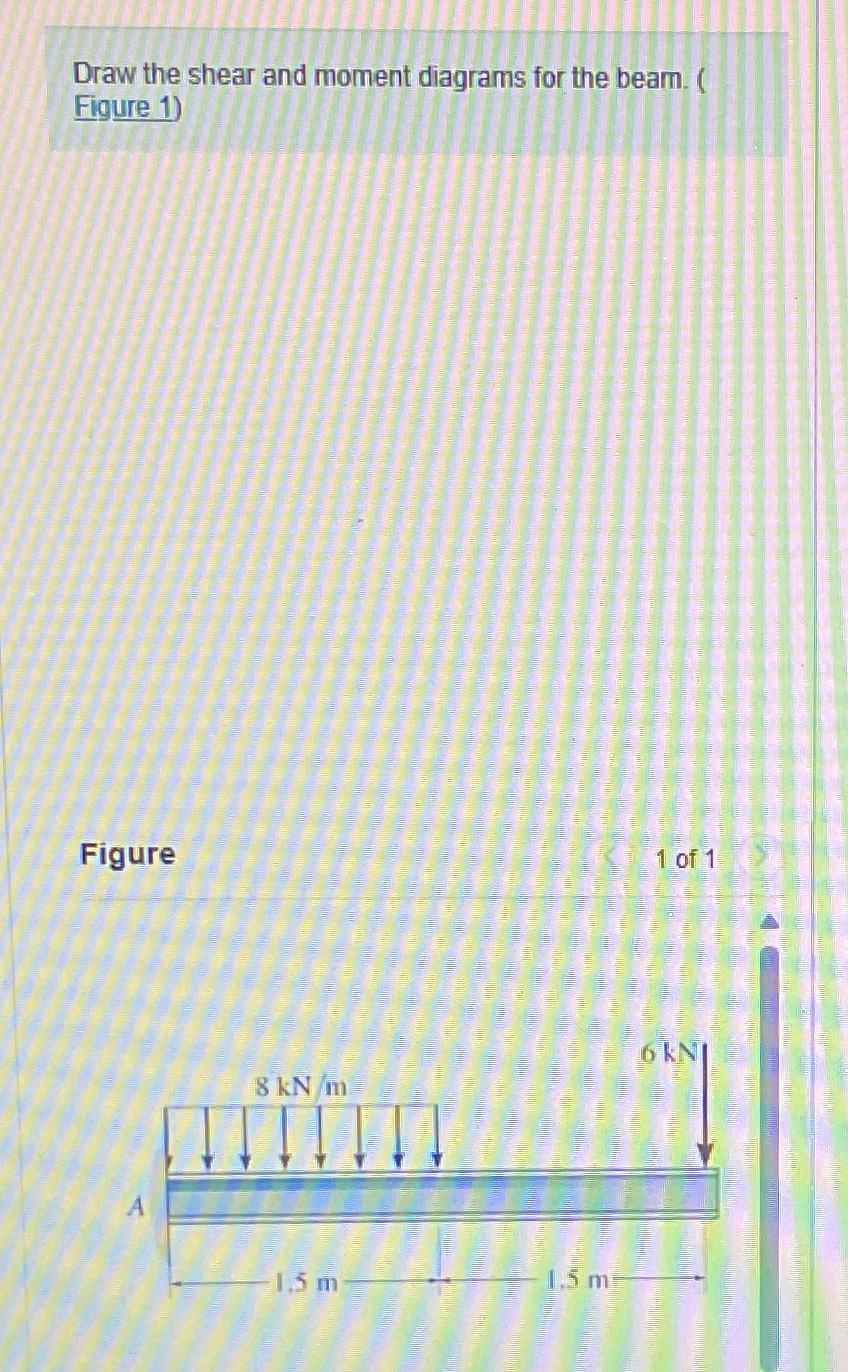 [SOLVED] Draw the shear and moment diagrams for the beam. ( Figure | SolutionInn