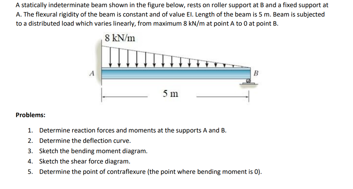 [SOLVED] A statically indeterminate beam shown in the figure below, rests on | SolutionInn
