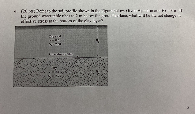 [SOLVED] Refer to the soil profile shown in the Figure below. Given | SolutionInn