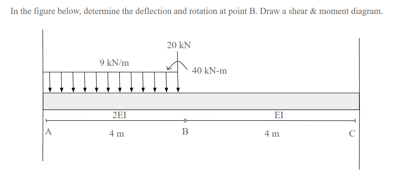 [solved] In The Figure Below Determine The Deflection And Rotation At Point Solutioninn