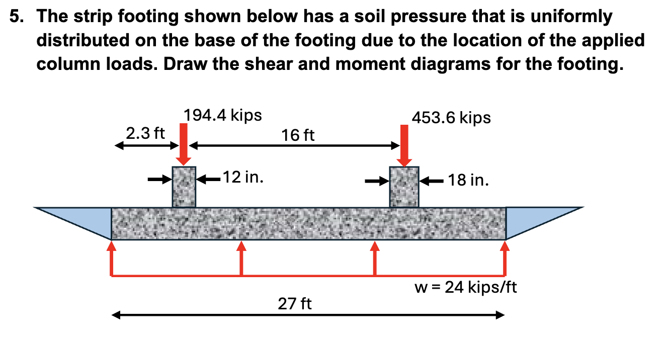 [SOLVED] The strip footing shown below has a soil pressure that is ...