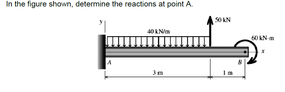 [Answered] In the figure shown, determine the reactions at point A ...