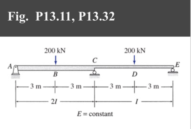 [SOLVED] Determine the reactions and draw the shear and bending moment diagrams | SolutionInn