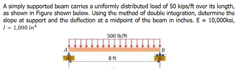 [SOLVED] A simply supported beam carries a uniformly distributed load of 5 | SolutionInn