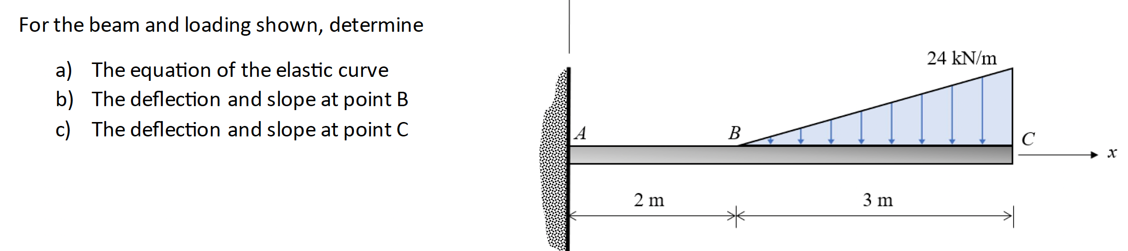 [SOLVED] For the beam and loading shown, determine a ) The equation | SolutionInn