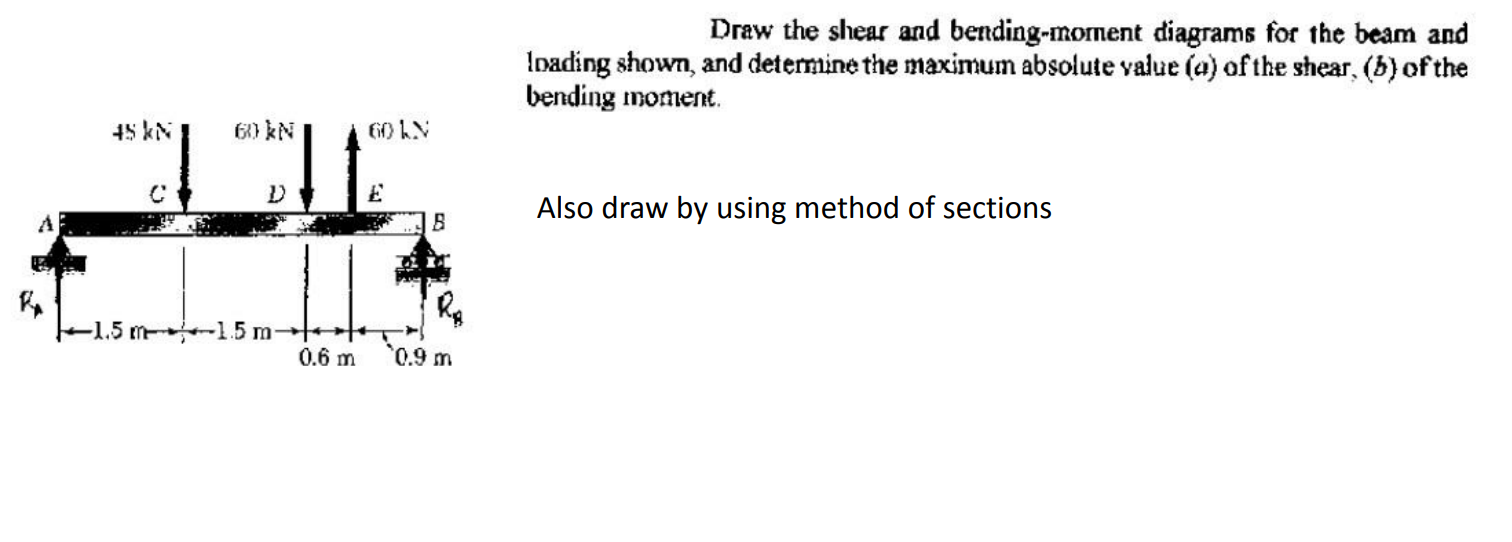 [SOLVED] Draw the shear and bending - moment diagrams for the beam | SolutionInn