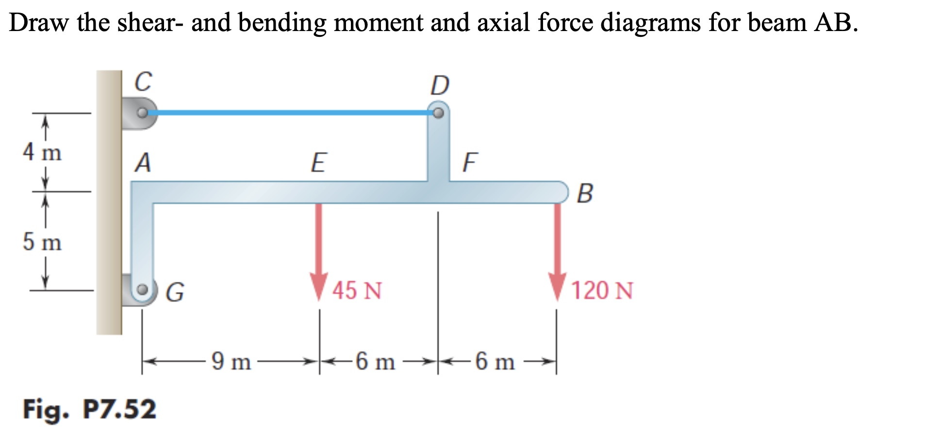 [SOLVED] Draw the shear - and bending moment and axial force diagrams | SolutionInn