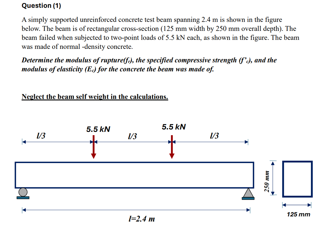 [Solved] A simply supported unreinforced concrete test beam spanning 2 ...