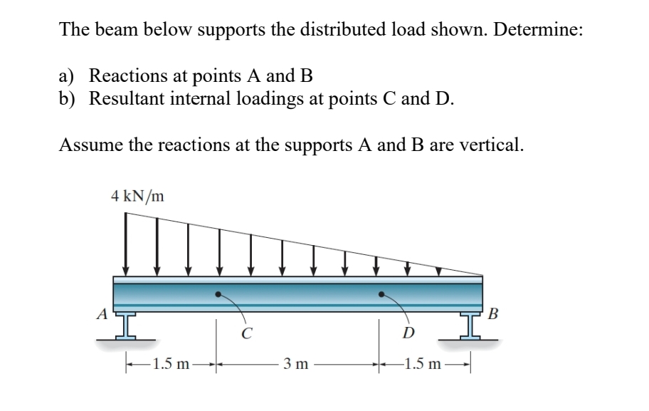 [SOLVED] The beam below supports the distributed load shown. Determine: a ) | SolutionInn