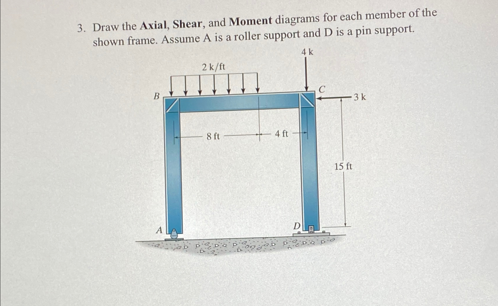 [SOLVED] Draw the Axial, Shear, and Moment diagrams for each member of ...