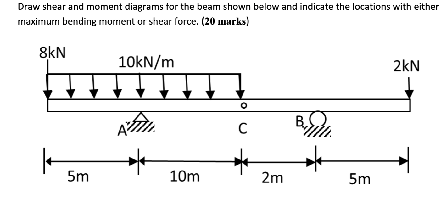 [SOLVED] Draw shear and moment diagrams for the beam shown below and | SolutionInn