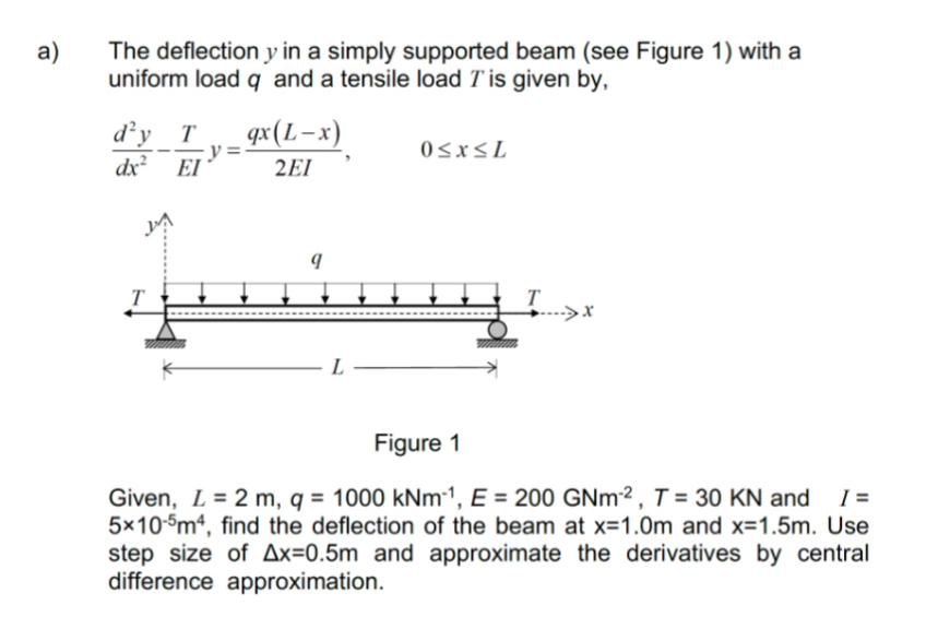[SOLVED] a ) The deflection y in a simply supported beam ( | SolutionInn