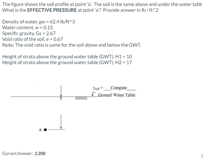 [SOLVED] The figure shows the soil profile at point ' a ' | SolutionInn