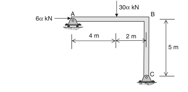 [SOLVED] The simply supported frame ABC shown in Figure P 3 . | SolutionInn