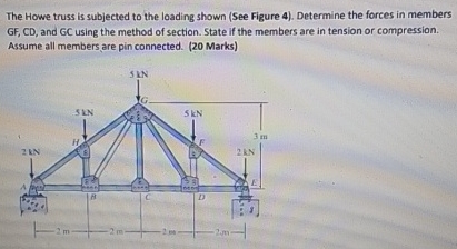 [SOLVED] The Howe truss is subjected to the loading shown ( See | SolutionInn