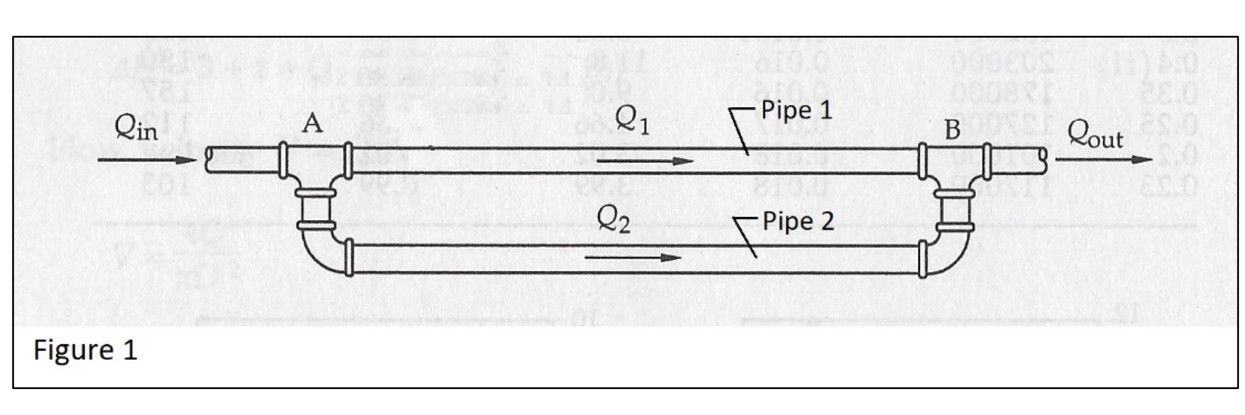 [SOLVED] Figure 1 shows a parallel piping system. The flowrate through Pipe | SolutionInn