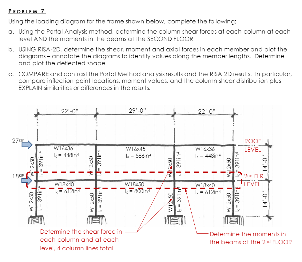 [SOLVED] Using the loading diagram for the frame shown below, complete the | SolutionInn