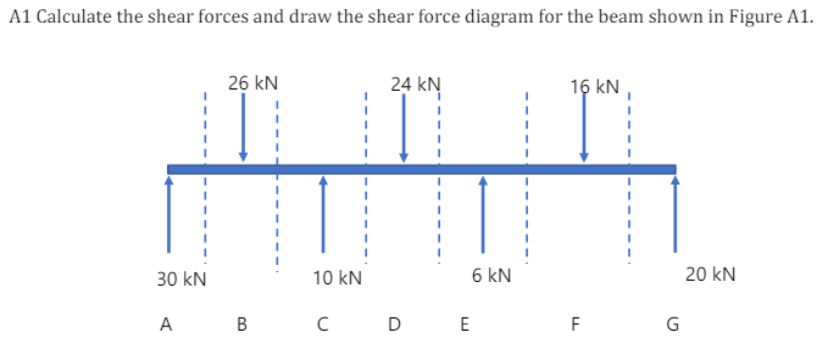 [SOLVED] Calculate the shear forces and draw the shear force diagram for | SolutionInn
