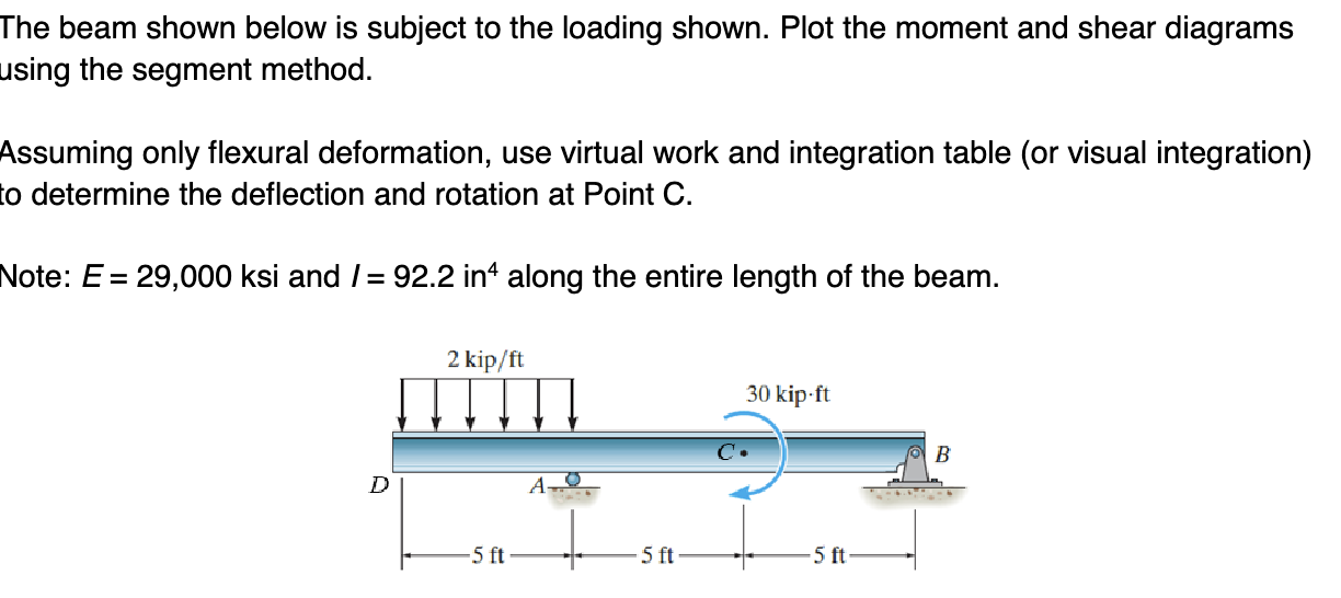 [SOLVED] The beam shown below is subject to the loading shown. Plot | SolutionInn