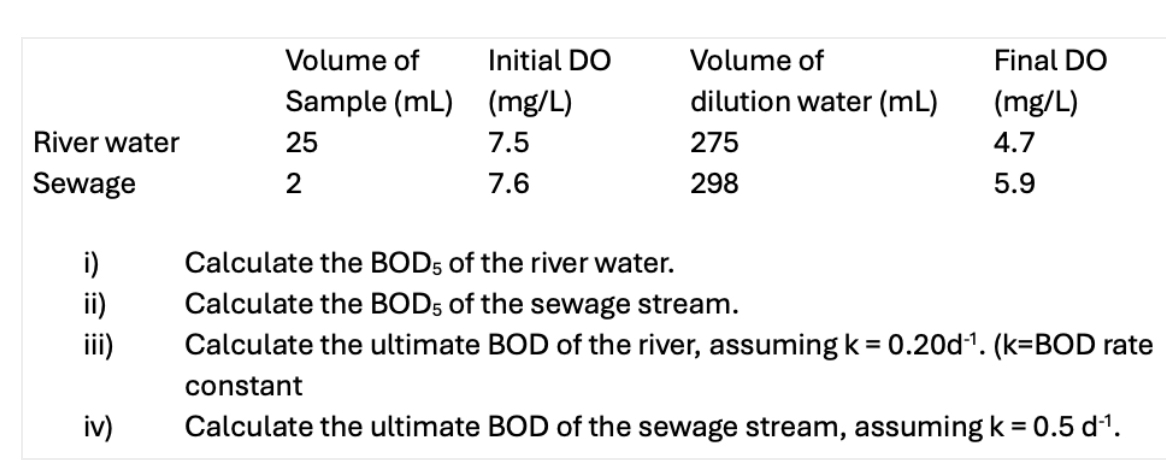 [Solved] ( a ) Assuming the Ganges River is well mixed immediately ...