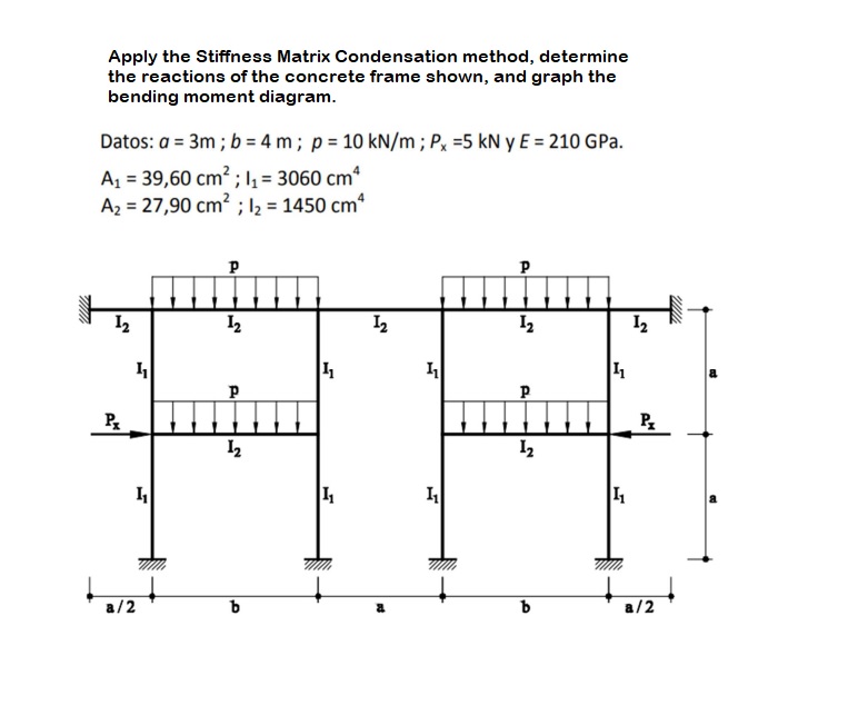 [SOLVED] Apply the Stiffness Matrix Condensation method, determine the reactions of the ...