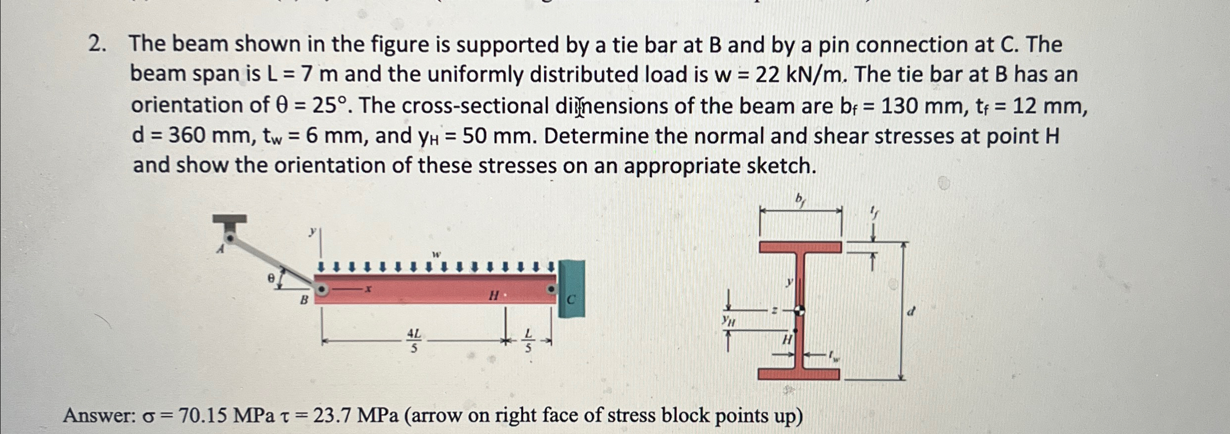 [SOLVED] The beam shown in the figure is supported by a tie | SolutionInn