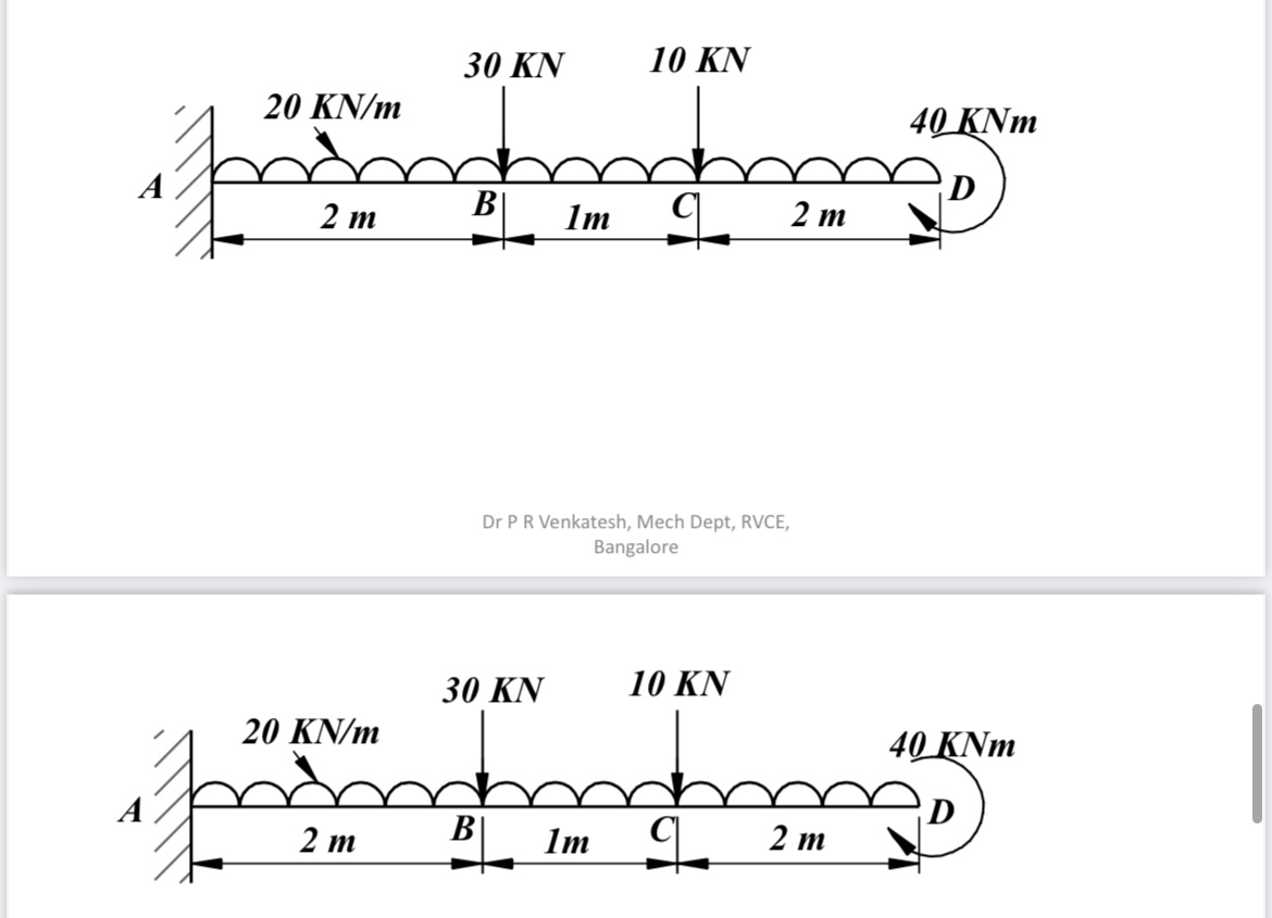 [SOLVED] Draw free body diagram. Shear force and sfd diagram. Bending moment | SolutionInn