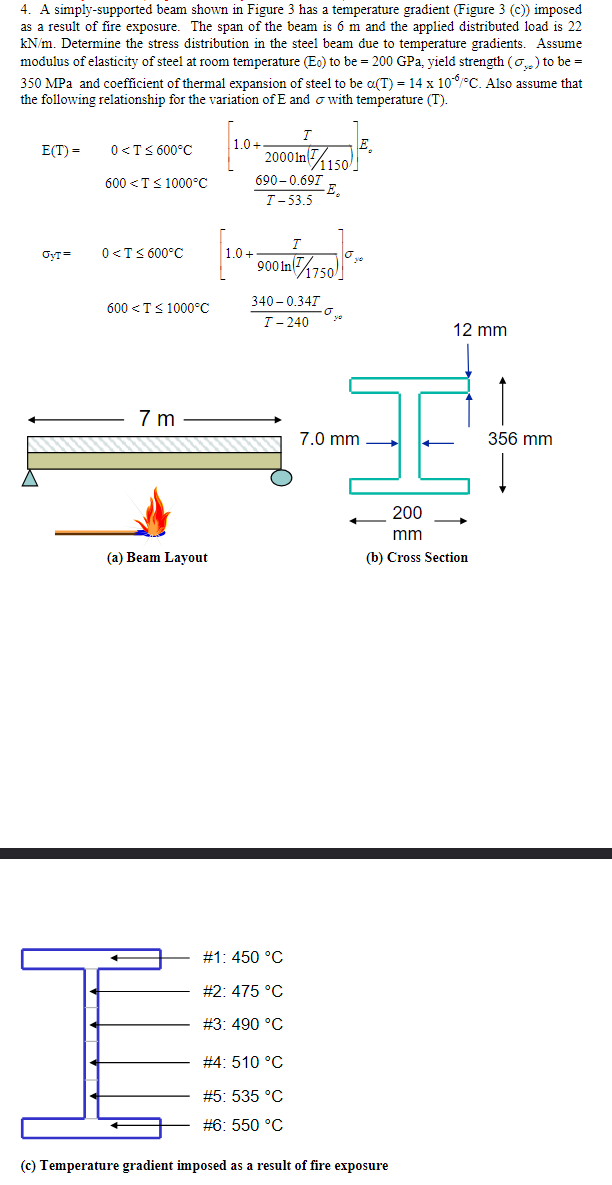 [SOLVED] A simply - supported beam shown in Figure 3 has a | SolutionInn