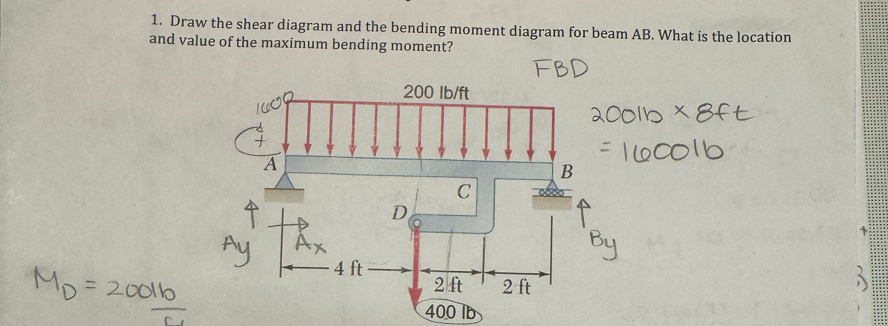 [SOLVED] Draw the shear diagram and the bending moment diagram for beam | SolutionInn