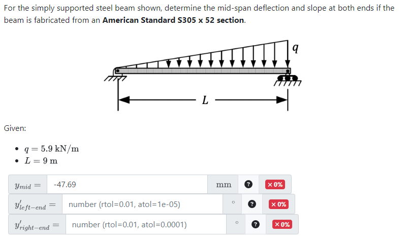 [SOLVED] For the simply supported steel beam shown, determine the mid - | SolutionInn