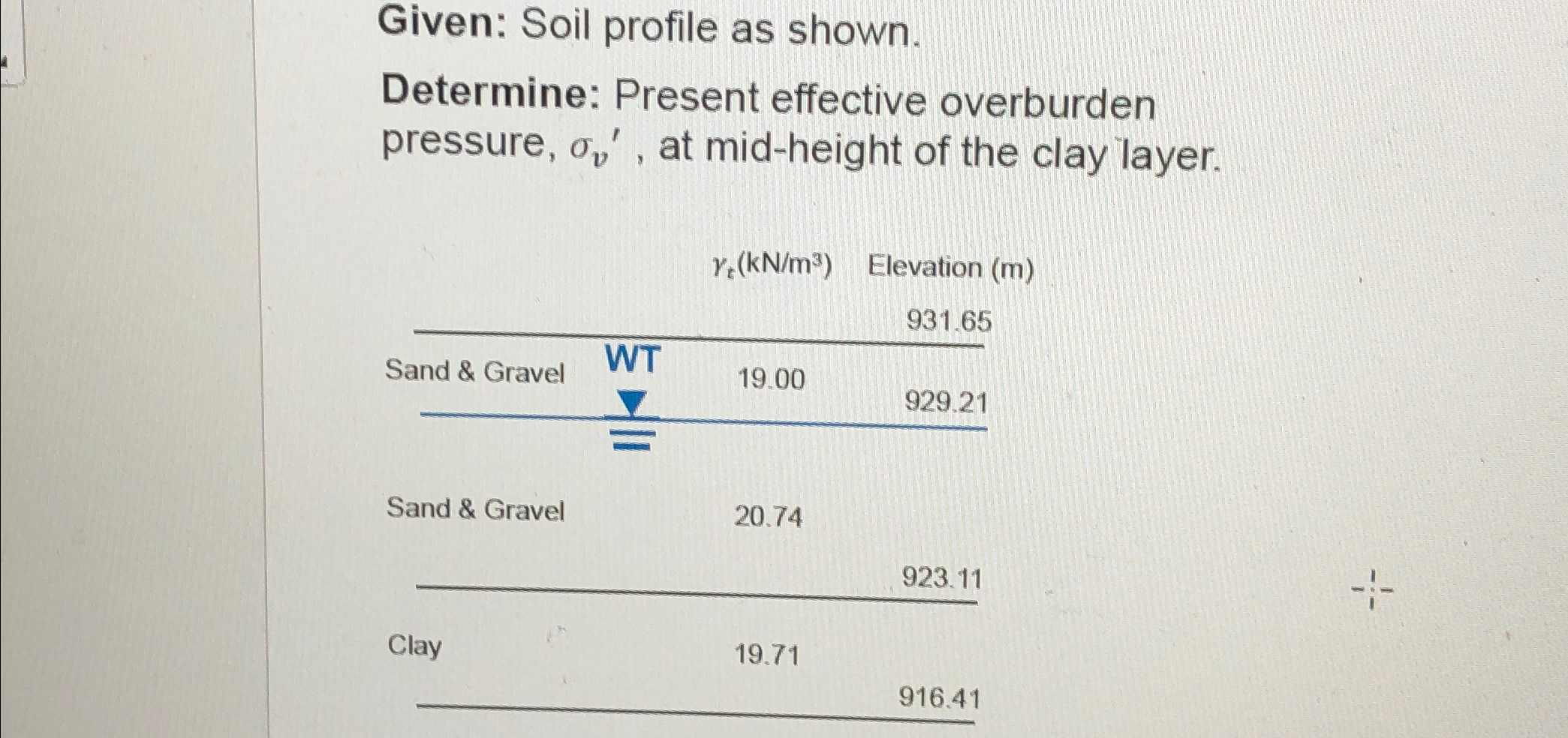 [Answered] Given: Soil profile as shown. Determine: Present effective ...