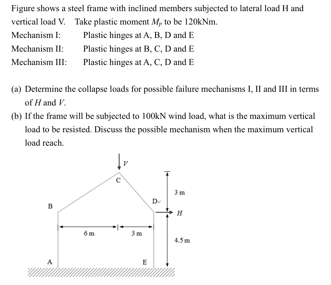 [SOLVED] Figure shows a steel frame with inclined members subjected to lateral | SolutionInn