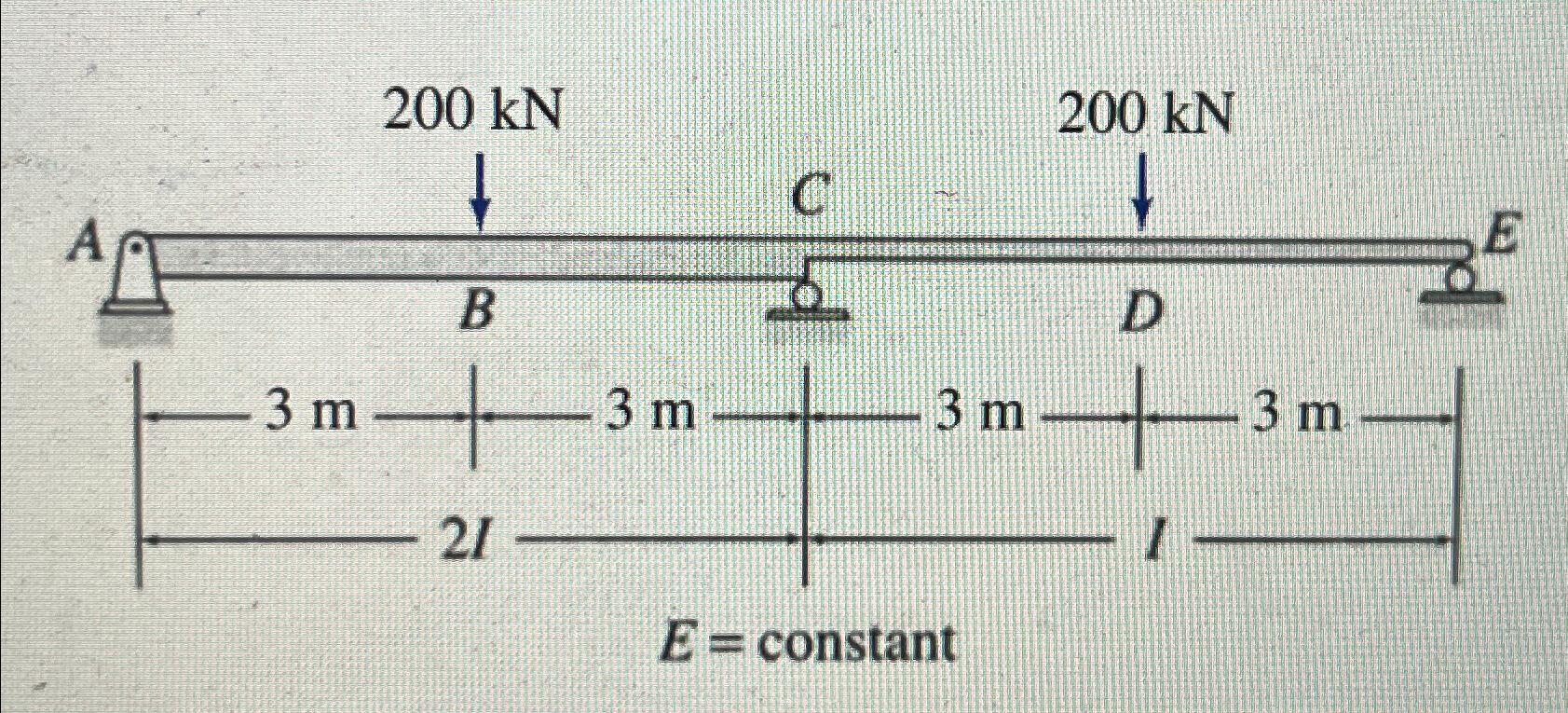 [SOLVED] Determine the reactions and draw the shear and bending moment diagram | SolutionInn