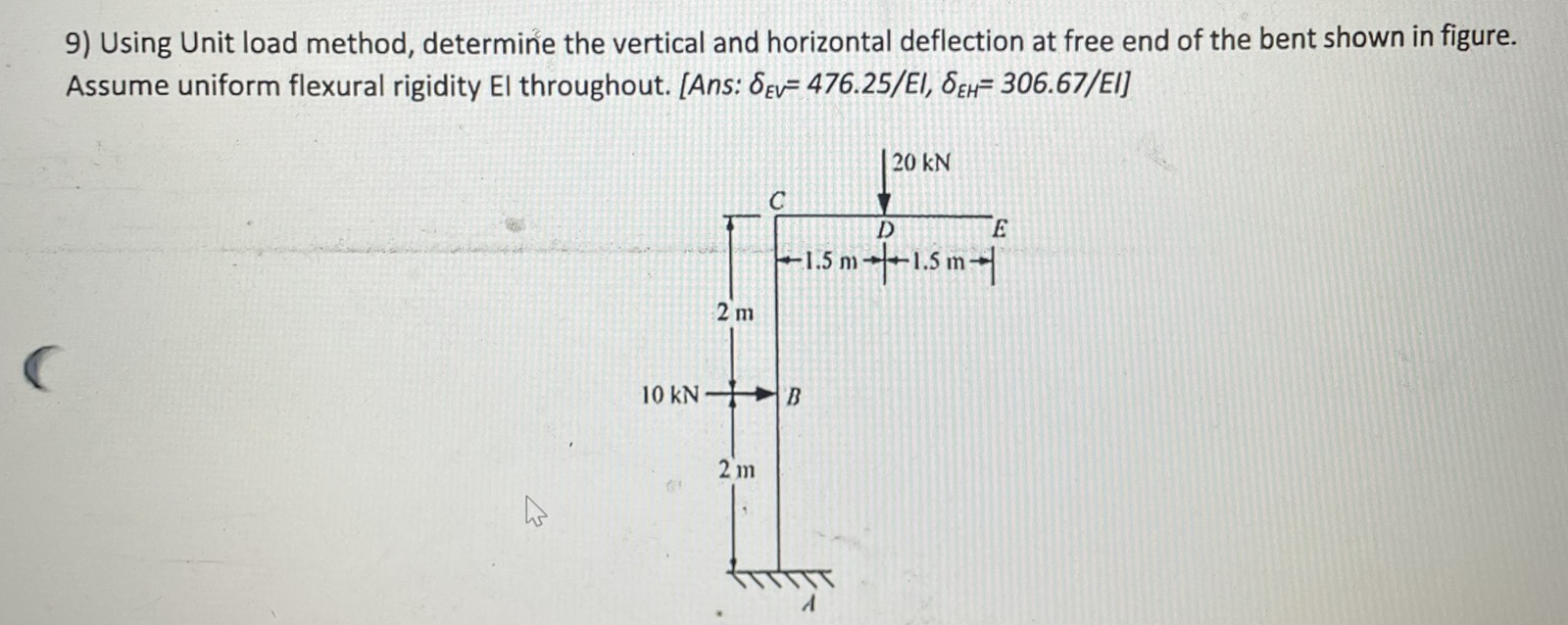 [SOLVED] Using Unit load method, determine the vertical and horizontal deflection at | SolutionInn