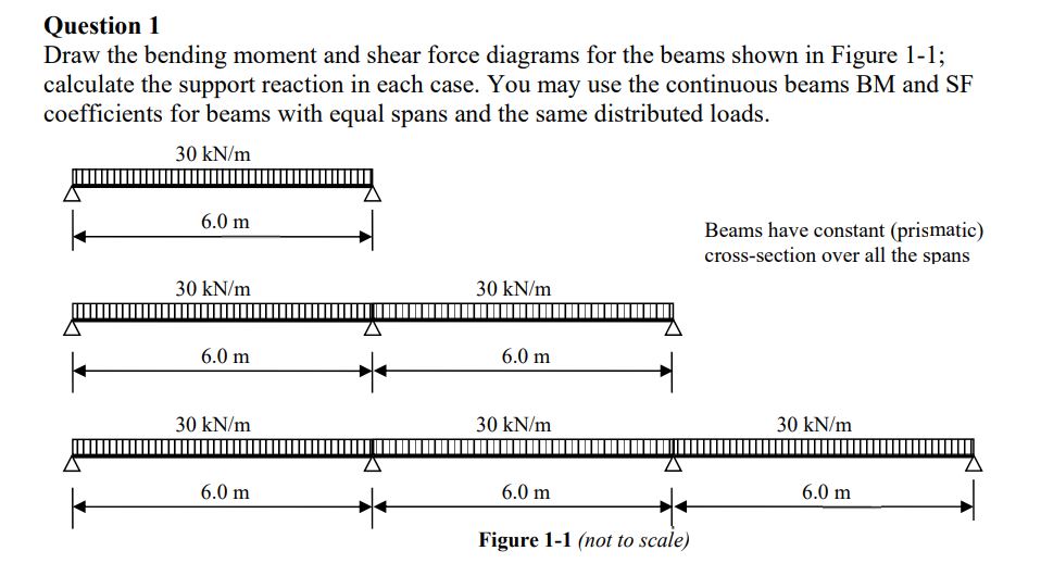 [SOLVED] Draw the bending moment and shear force diagrams for the beams | SolutionInn
