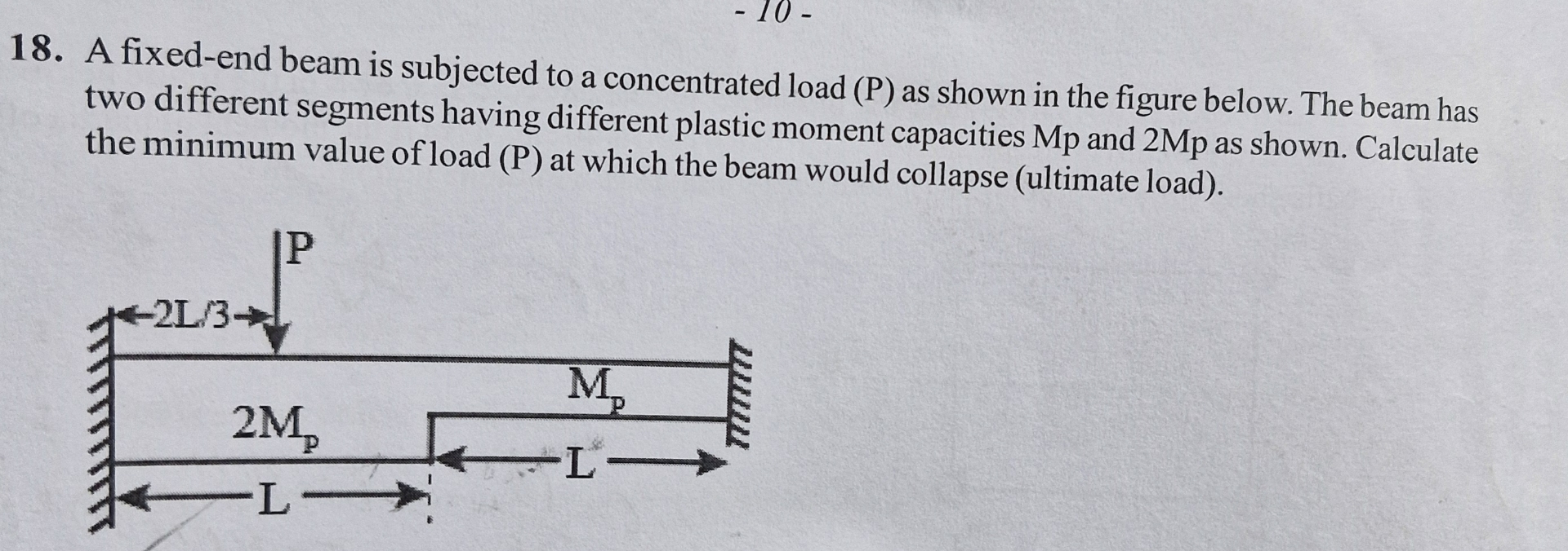 [SOLVED] A fixed - end beam is subjected to a concentrated load | SolutionInn