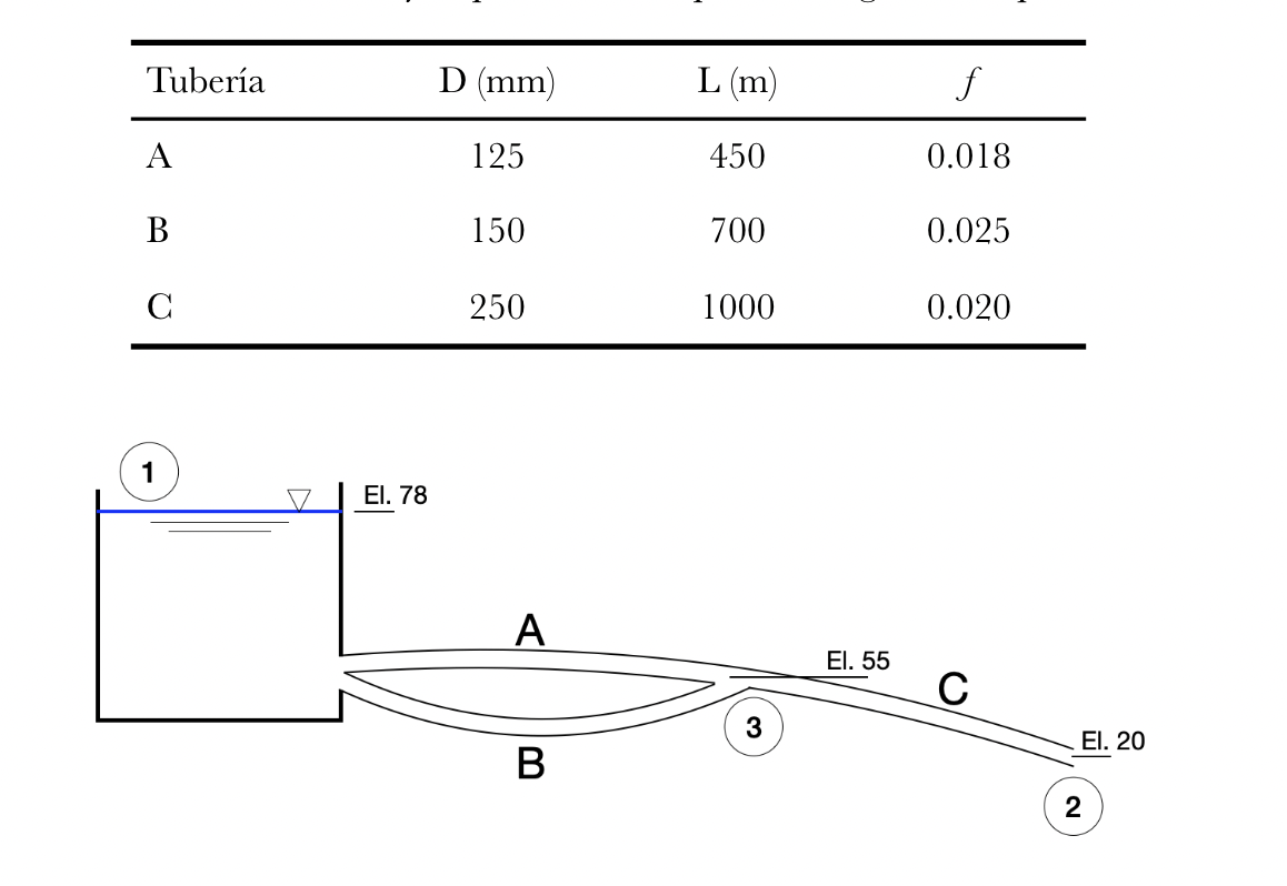 [SOLVED] The three - pipe system shown in the figure has the | SolutionInn