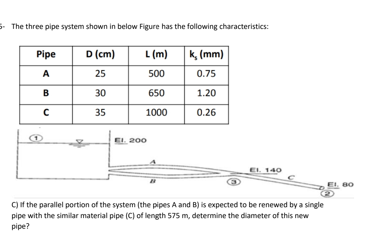 [SOLVED] The three pipe system shown in below Figure has the following | SolutionInn