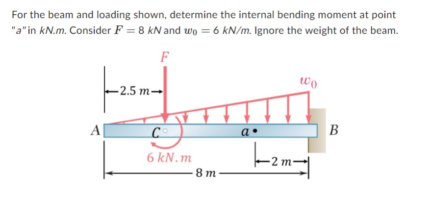 [SOLVED] For the beam and loading shown, determine the internal bending moment | SolutionInn