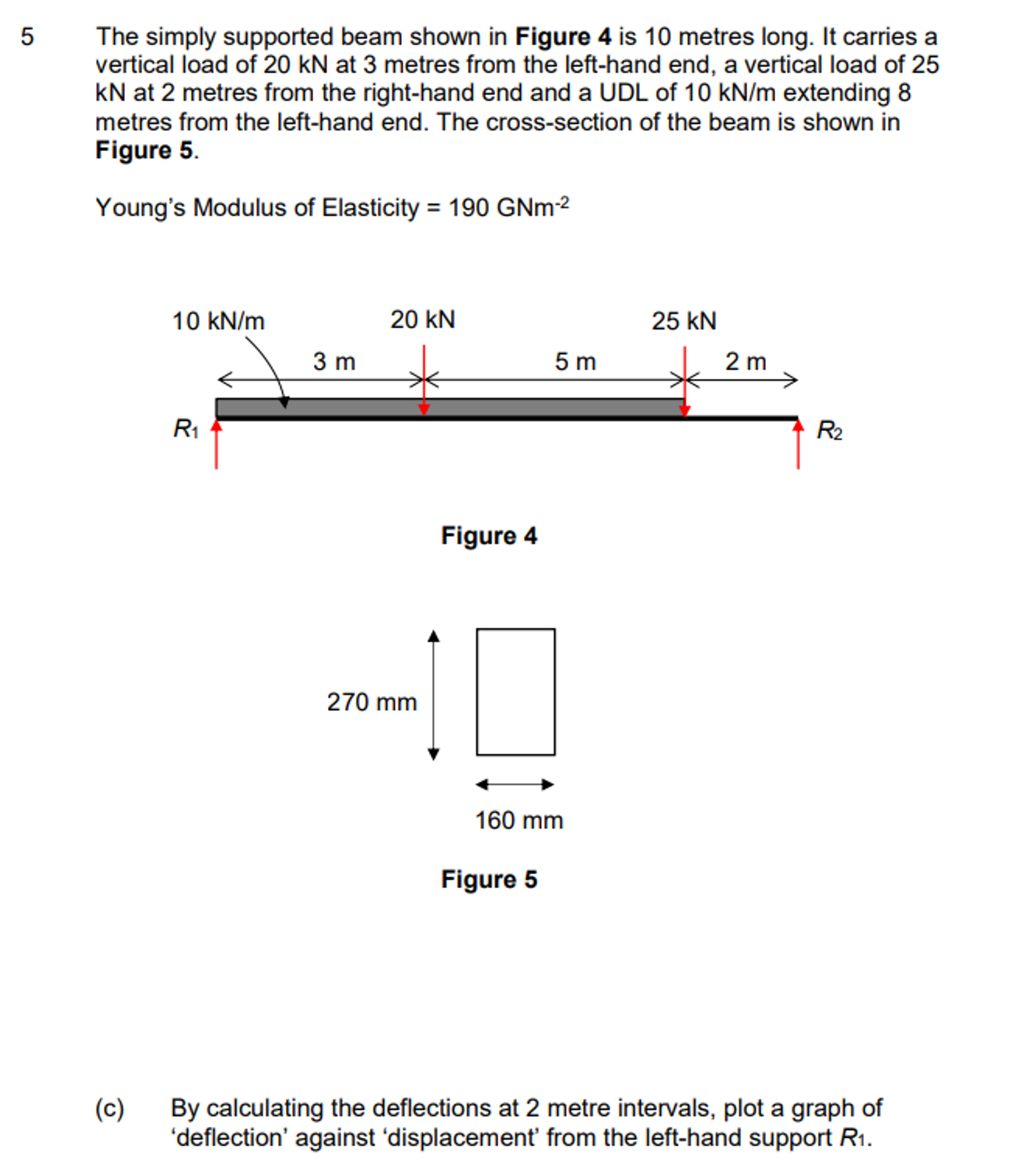 [SOLVED] The simply supported beam shown in Figure 4 is 1 0 | SolutionInn