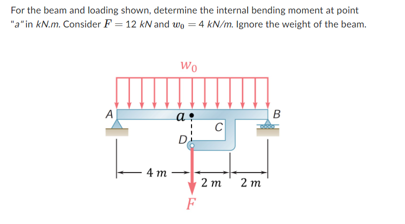 [SOLVED] For the beam and loading shown, determine the internal bending moment | SolutionInn