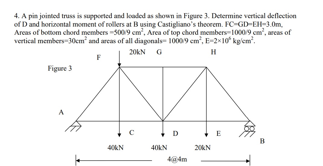 [Solved] A pin jointed truss is supported and loaded as shown in | SolutionInn
