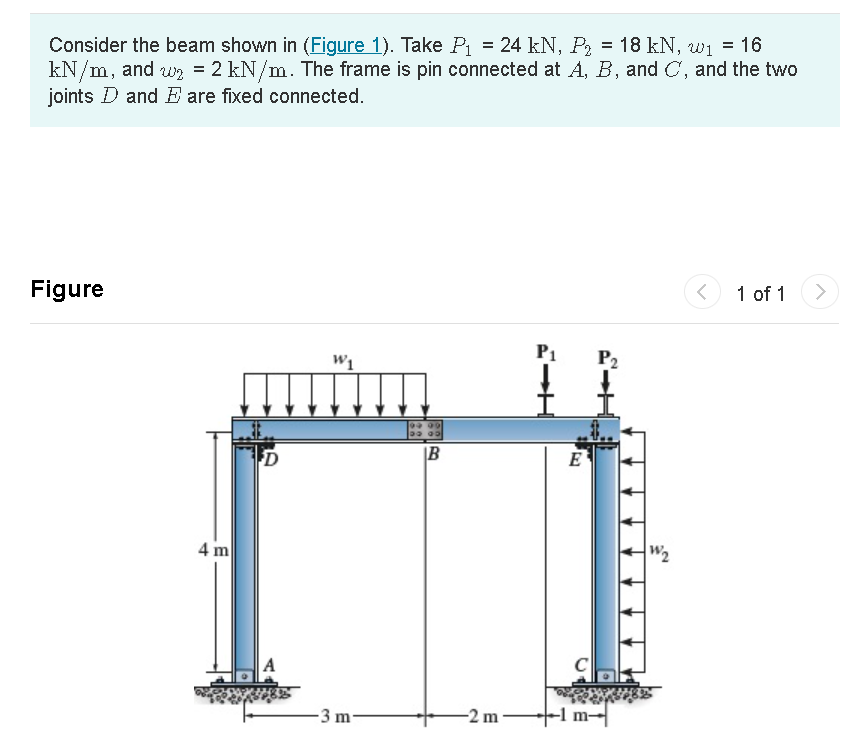 [Solved] Consider the beam shown in ( Figure 1 ) . Take | SolutionInn