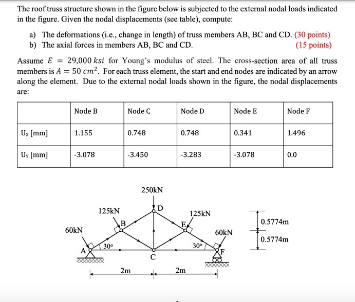 [Solved] The roof truss structure shown in the figure below is subjected | SolutionInn
